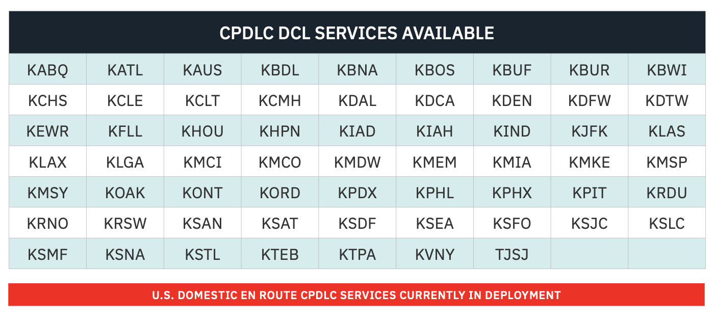 What we know about the US CPDLC trial – International Ops 2025 – OPSGROUP