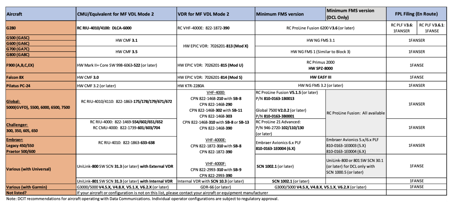 What we know about the US CPDLC trial – International Ops 2025 – OPSGROUP