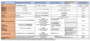 What we know about the US CPDLC trial – International Ops 2025 – OPSGROUP