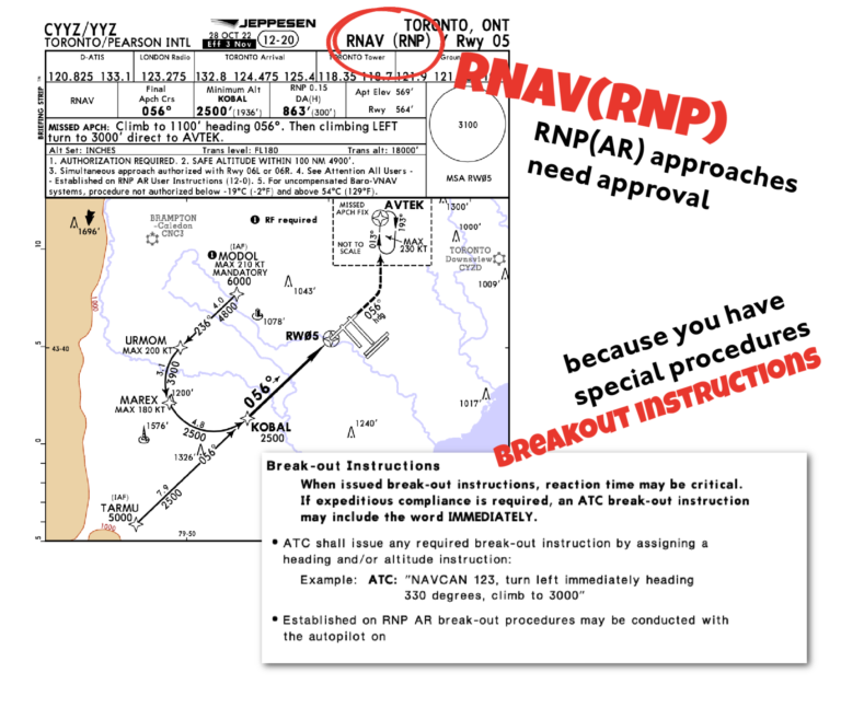 RNP-AR: New Arrival Procedures at Toronto – International Ops 2025 ...