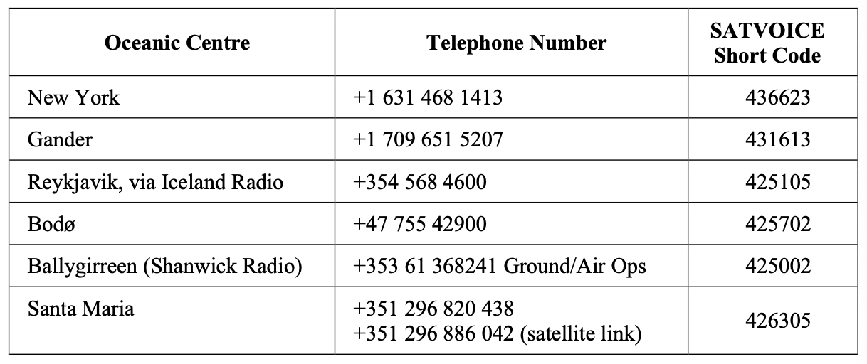 NAT Doc 007 Changes 2023 – International Ops 2025 – OPSGROUP