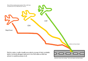 Optimise your Descent – International Ops 2025 – OPSGROUP