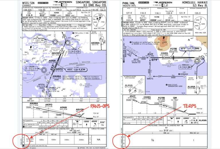 Circling: Why Is It So Dangerous? – International Ops 2025 – OPSGROUP