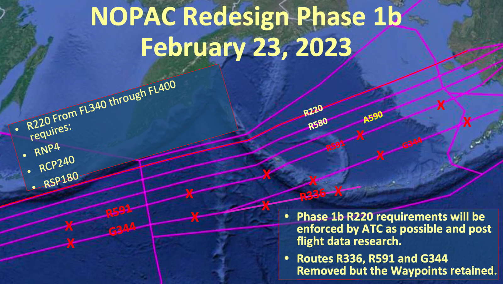 Navigating the NOPAC Redesign Project – International Ops 2025 – OPSGROUP