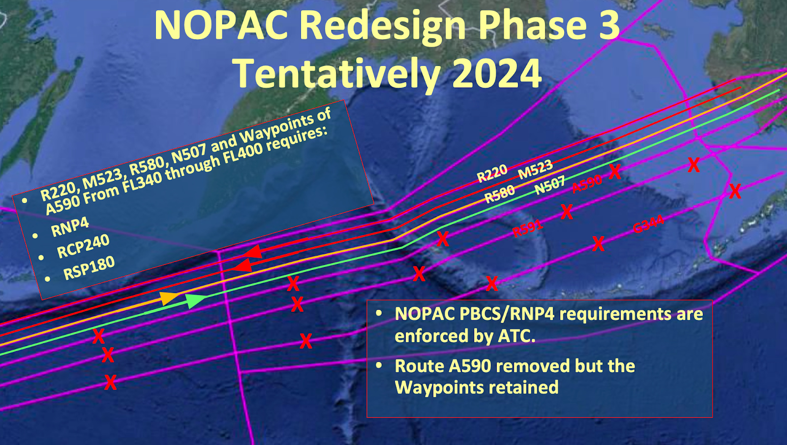 Navigating the NOPAC Redesign Project – International Ops 2025 – OPSGROUP