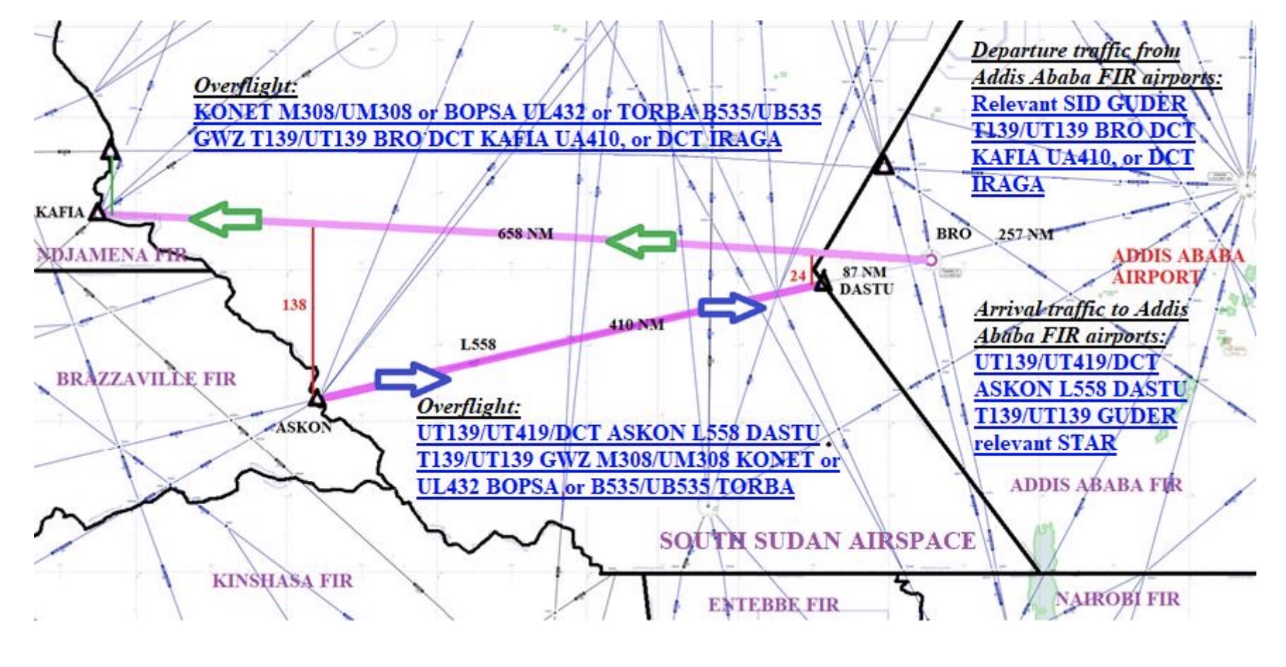 Military Coup: Sudan Airspace Closed – International Ops 2025 – OPSGROUP