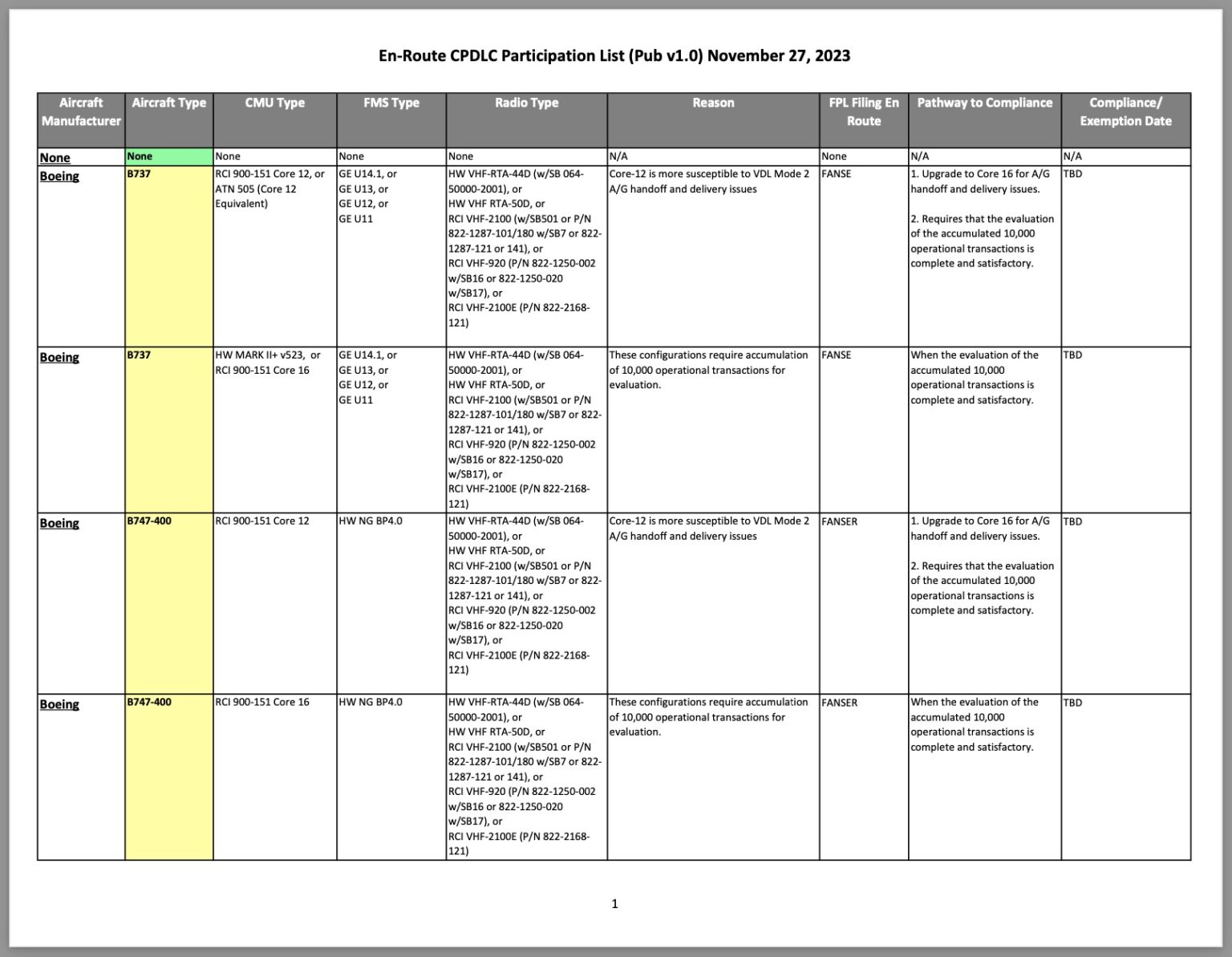 US Domestic Enroute CPDLC Update – International Ops 2024 – OPSGROUP