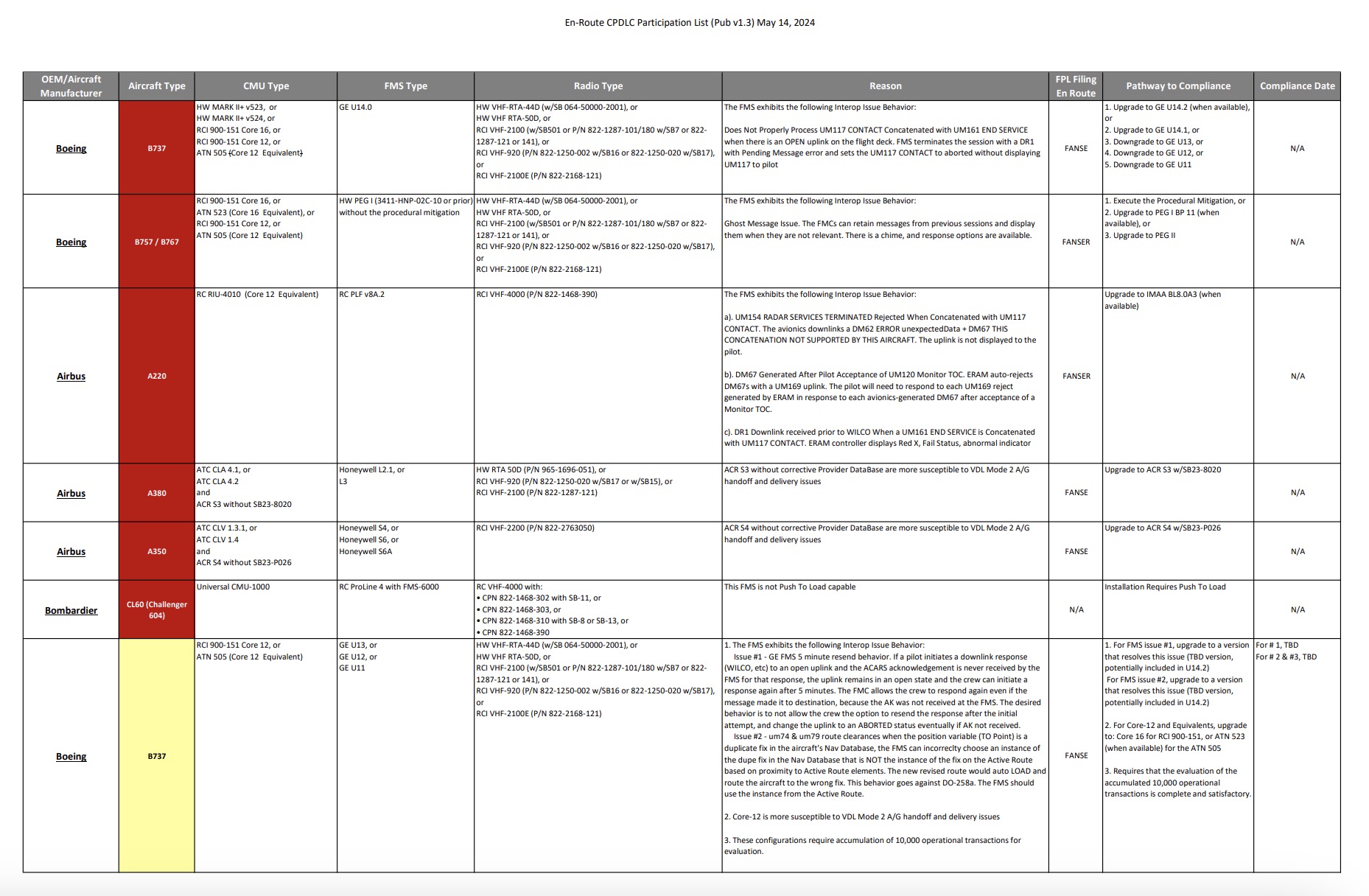 US Domestic Enroute CPDLC Update – International Ops 2025 – OPSGROUP