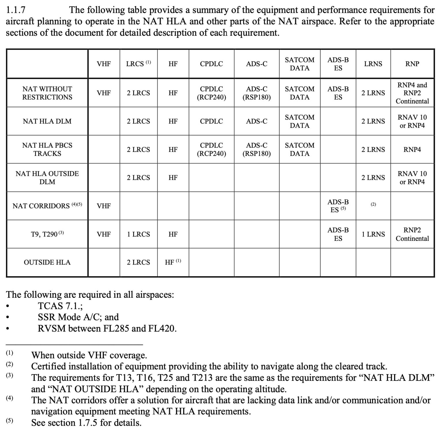 NAT Changes 2025: No More Blue Spruce Routes – International Ops 2025 ...
