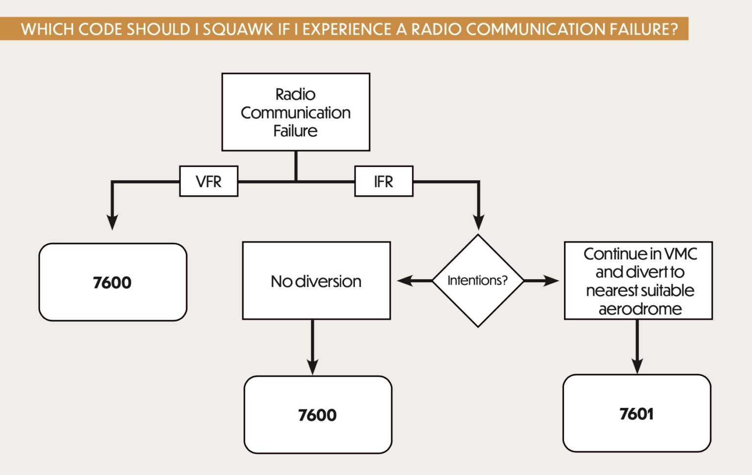 EU Updates Lost Comms and Emergency Descent Rules – International Ops ...