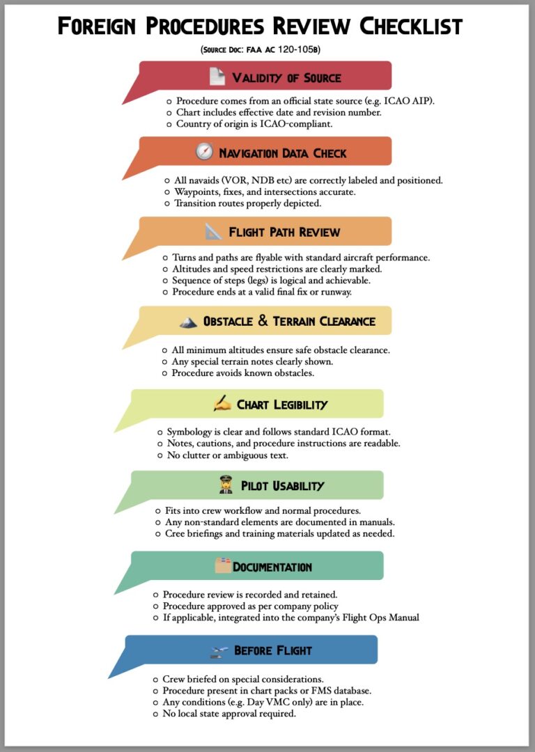 FAA Housekeeping: Foreign Instrument Procedures, Approach Chart Clutter ...