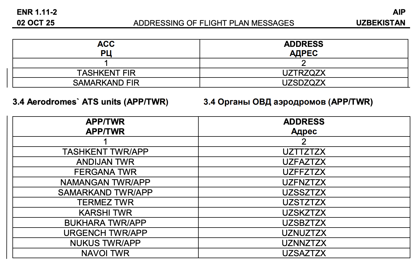 Uzbekistan: new ICAO codes, new transition levels – International Ops ...