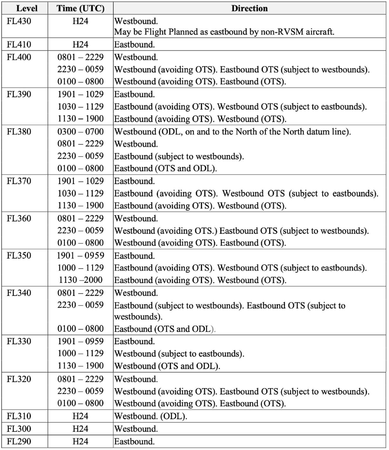 New NAT Doc 007: North Atlantic Changes from March 2026 – International ...